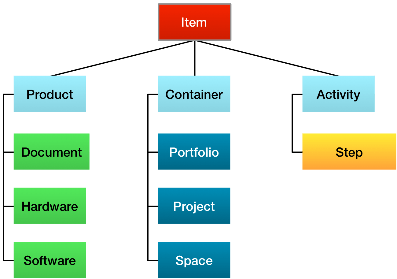 items-products-containers-and-activities-allegra
